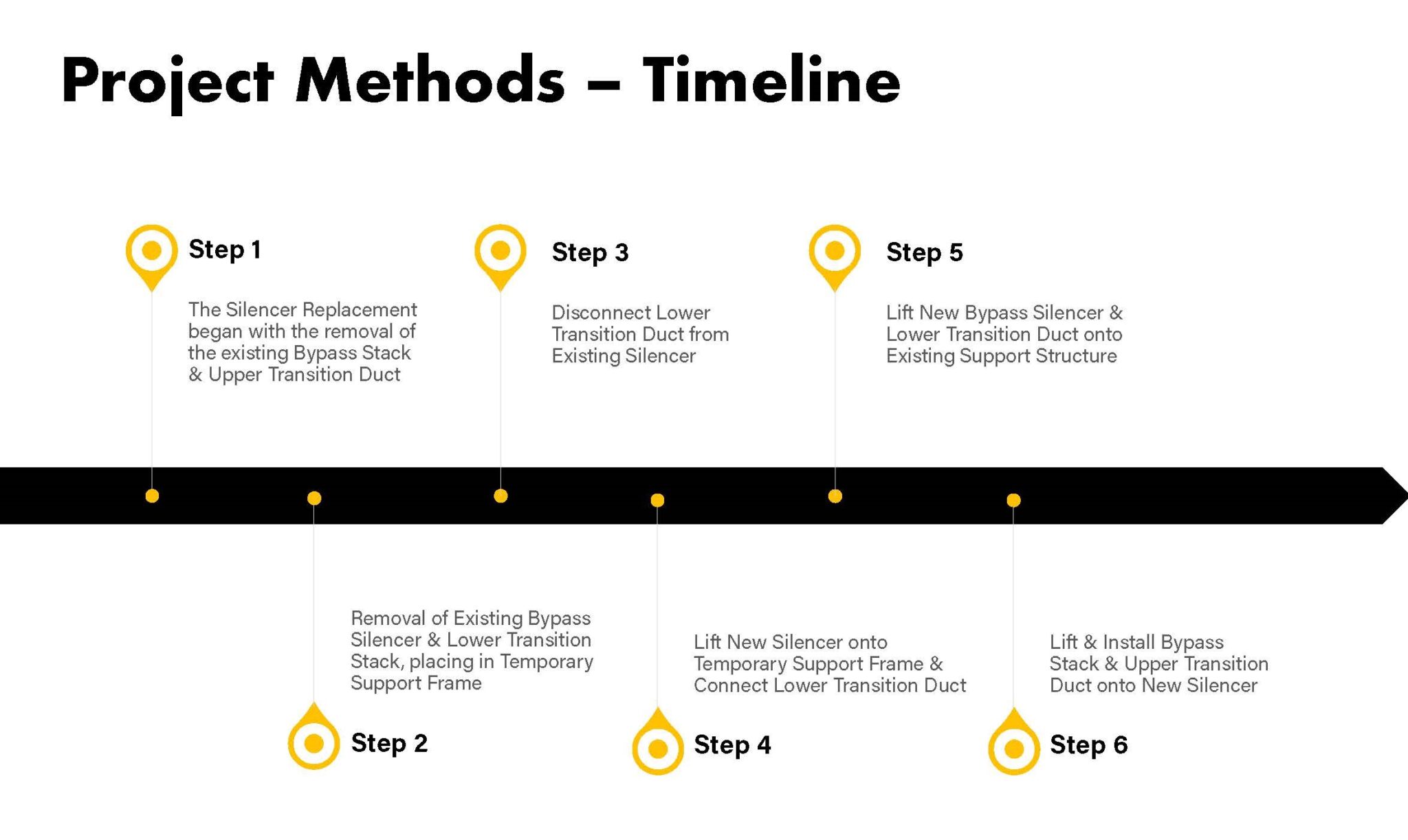 HEAVY LIFT CRANAGE FOR THE REPLACEMENT OF SILENCER - Universal Cranes